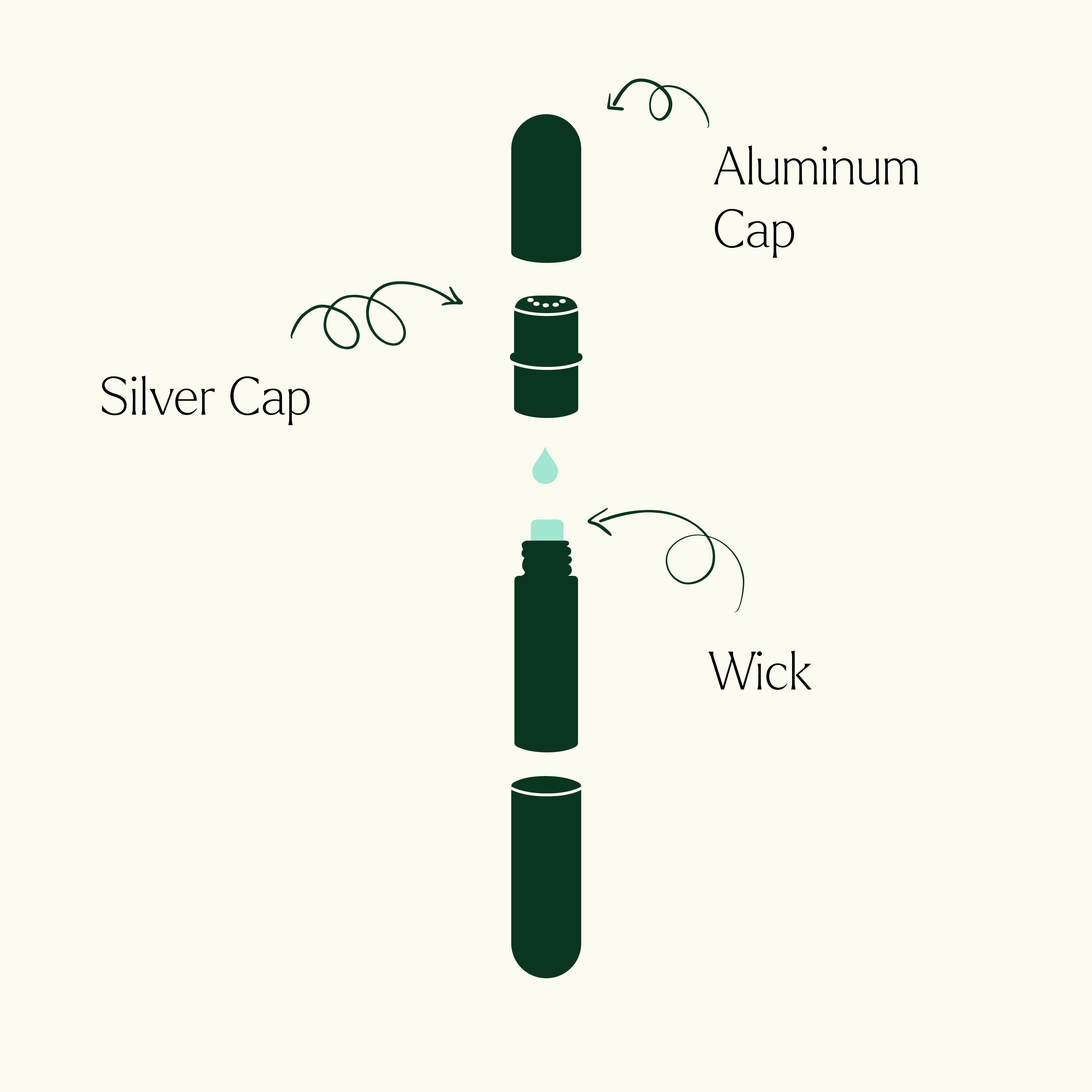 Aromatherapy Inhalers 3-Pack – Plant Therapy